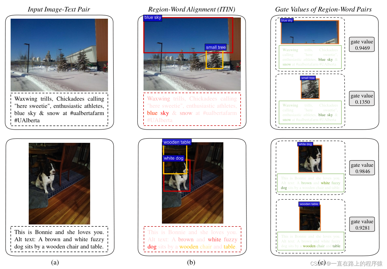 Image-Text Interaction Network（CCF B）_跨模态注意力机制-CSDN博客