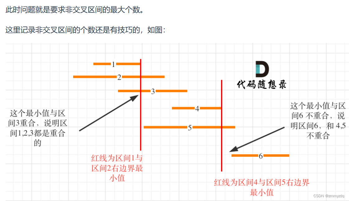 【无标题】 Csdn博客