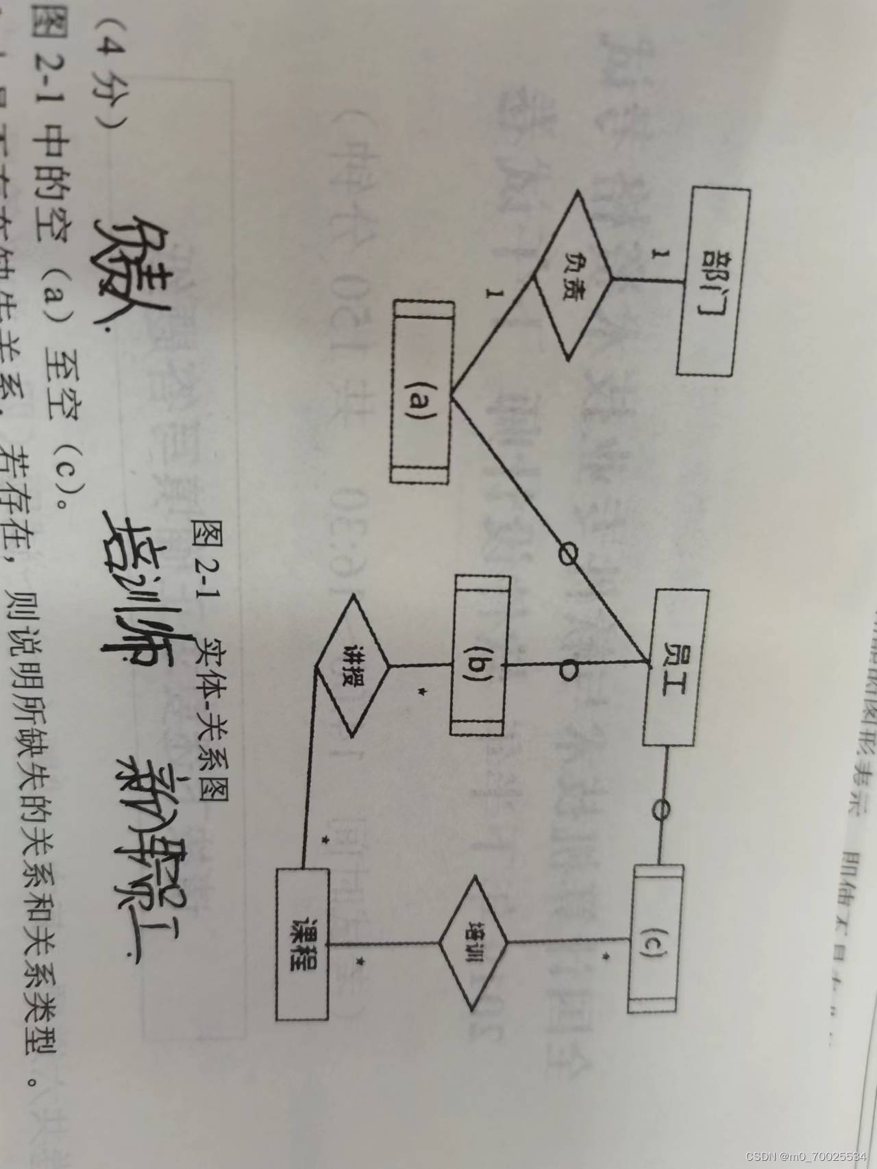 E-R图中实体间的连线有圈圈表示_er图连接线上有个圆圈-CSDN博客