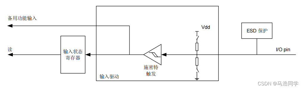 【GD32】从0开始学GD32单片机（3）—— GPIO外设详解+点亮LED和按钮检测例程_gd32 gpio-CSDN博客