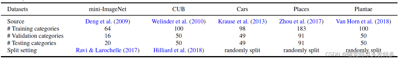 小样本学习跨域(Cross-Domain)问题总结_plantae数据集-CSDN博客