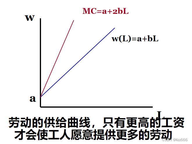 经济学：基础概念及公式精要_tp和ap和mp的公式-CSDN博客