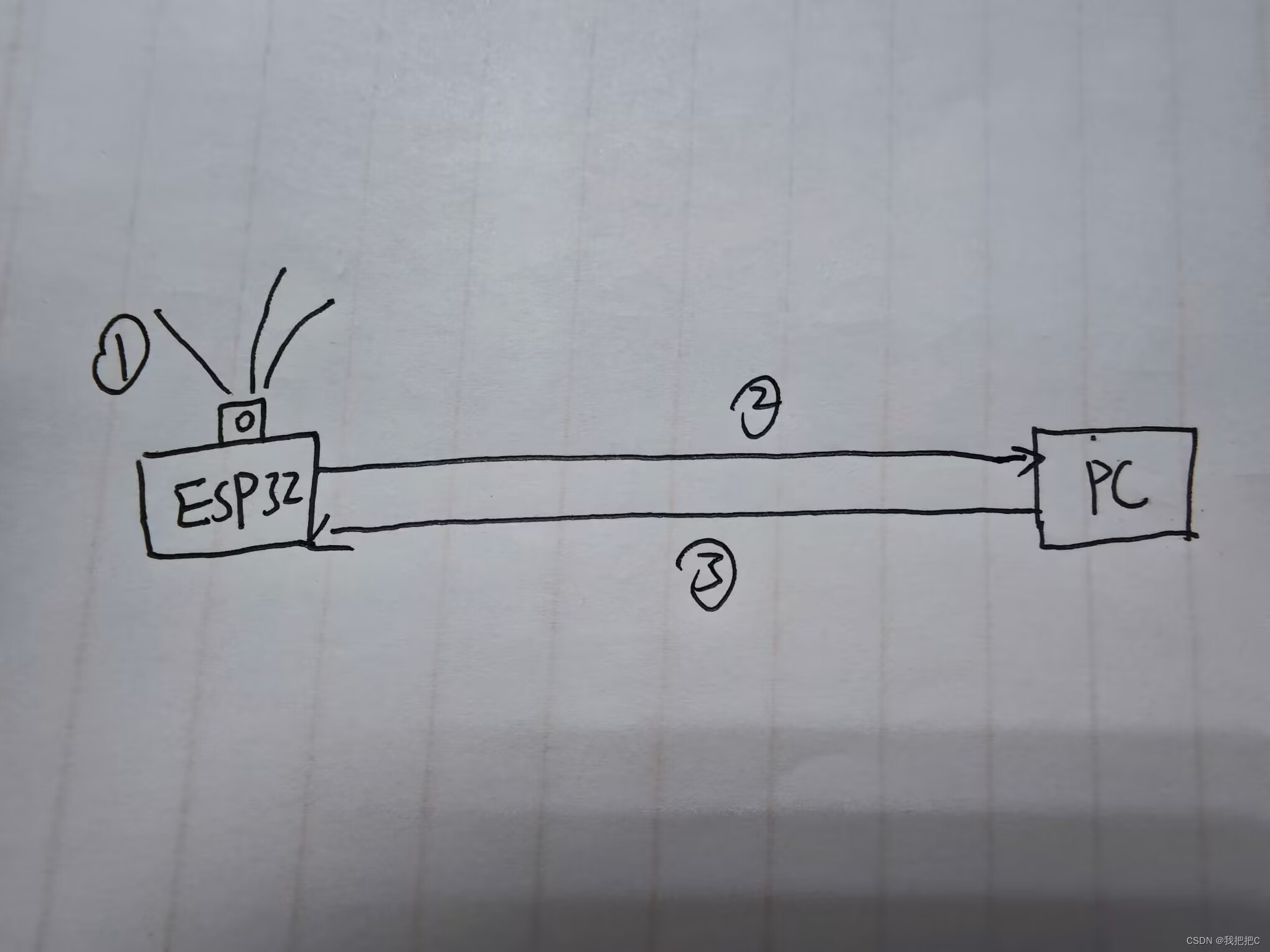Esp32 Cam自动拍摄照片并通过tcp协议上传至服务端 Esp Cam 发送图片到server Csdn博客