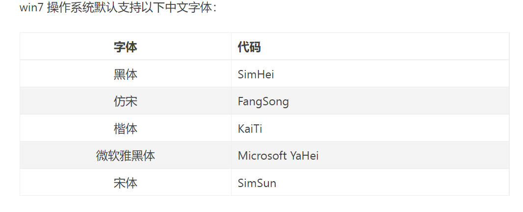在 Matplotlib 中如何显示中文字符_plt.rcparams['font.sans-serif'] = ['microsoft yahe-CSDN博客