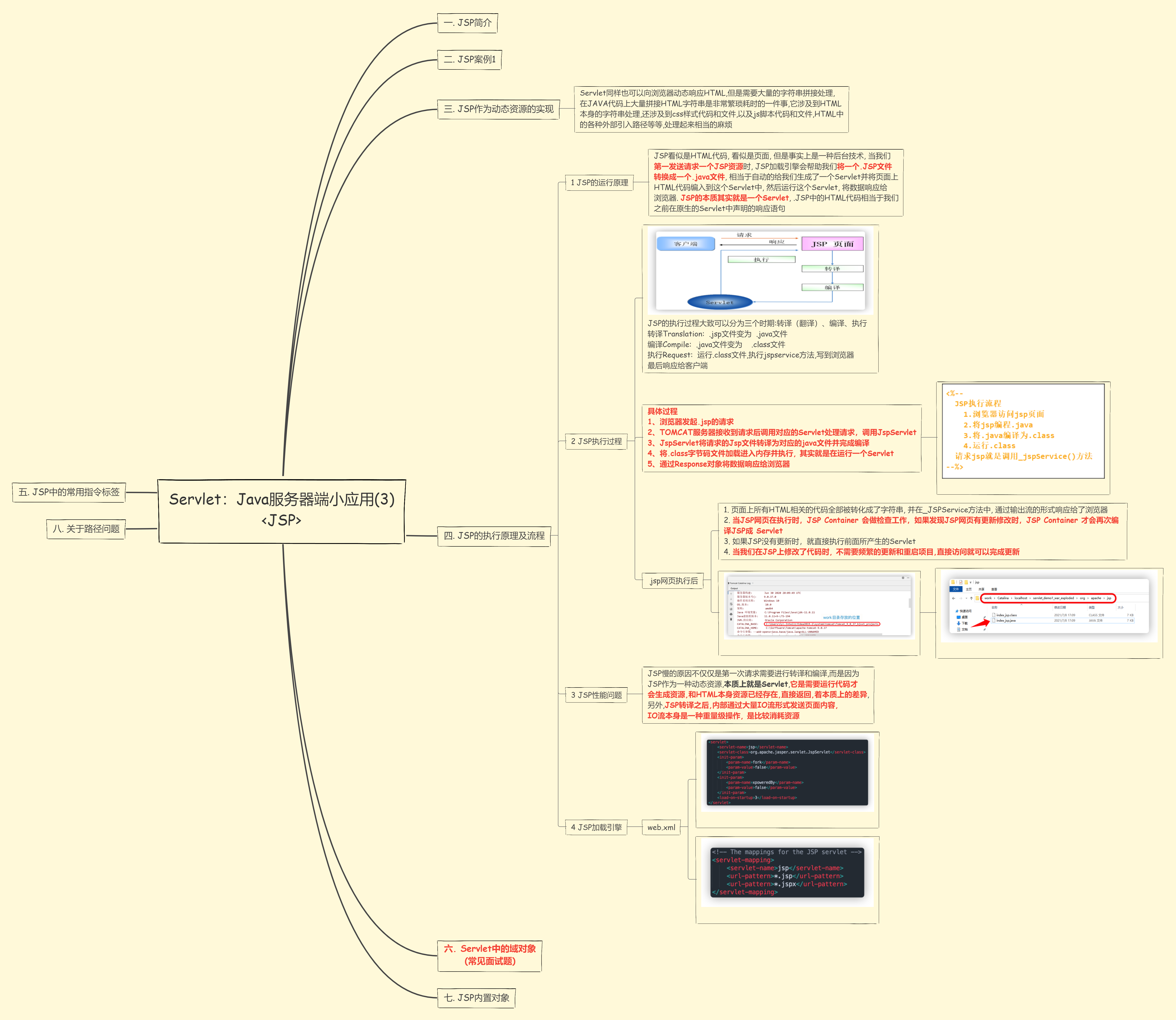 【Servlet：Java Web服务器】JSP 基本知识点与总结 (思维导图)_jsp思维导图-CSDN博客