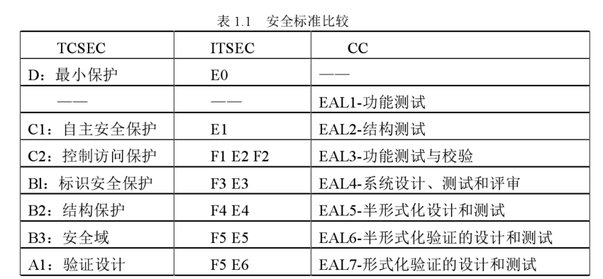 【文献心得】Hypervisor 技术、安全_sel4 hypervisor-CSDN博客