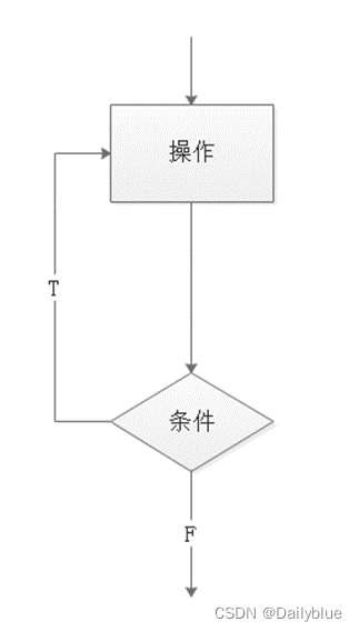 Java流程控制java中的名词解释 流程控制 Csdn博客