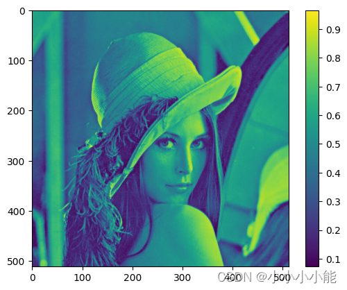 Scikit-Image图像处理 （1）——读取图像_scikit-image读取深度图像-CSDN博客
