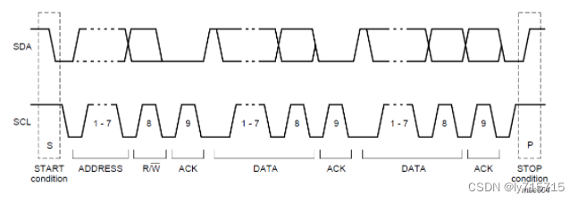 嵌入式常用通讯协议1（UART 、RS232、RS485、SPI、IIC）_嵌入式协议-CSDN博客