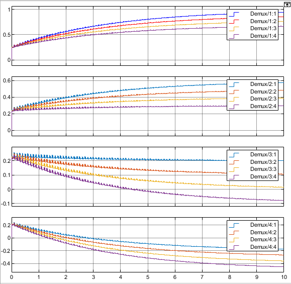 基于LMS及FxLMS算法的ANC主动降噪仿真分析_fulms anc-CSDN博客
