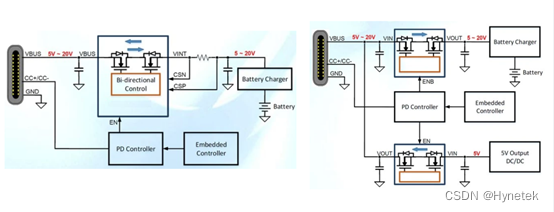 诱骗芯片HUSB238A：USB PD3.1 EPR助力24V直流电机驱动-CSDN博客