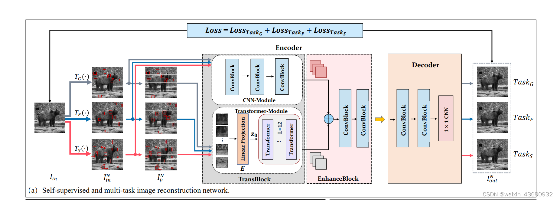 【TransMEF】-CSDN博客