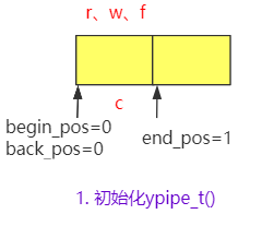 锁与原子操作CAS以及无锁队列的底层实现_pthread spin lock 内部实现-CSDN博客