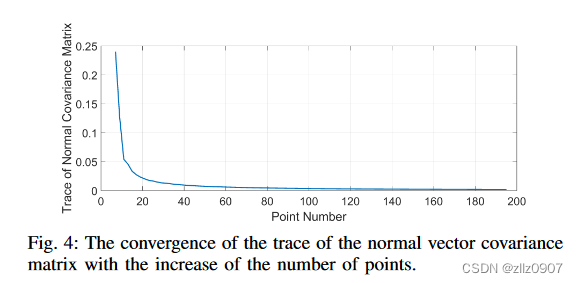 VoxelMap:Efficient and Probabilistic Adaptive Voxel Mapping for Accurate Online LiDAR Odometry ...