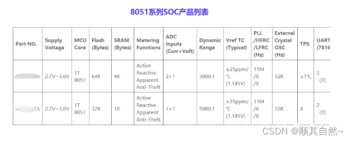 SOC与MCU的区别是什么-CSDN博客