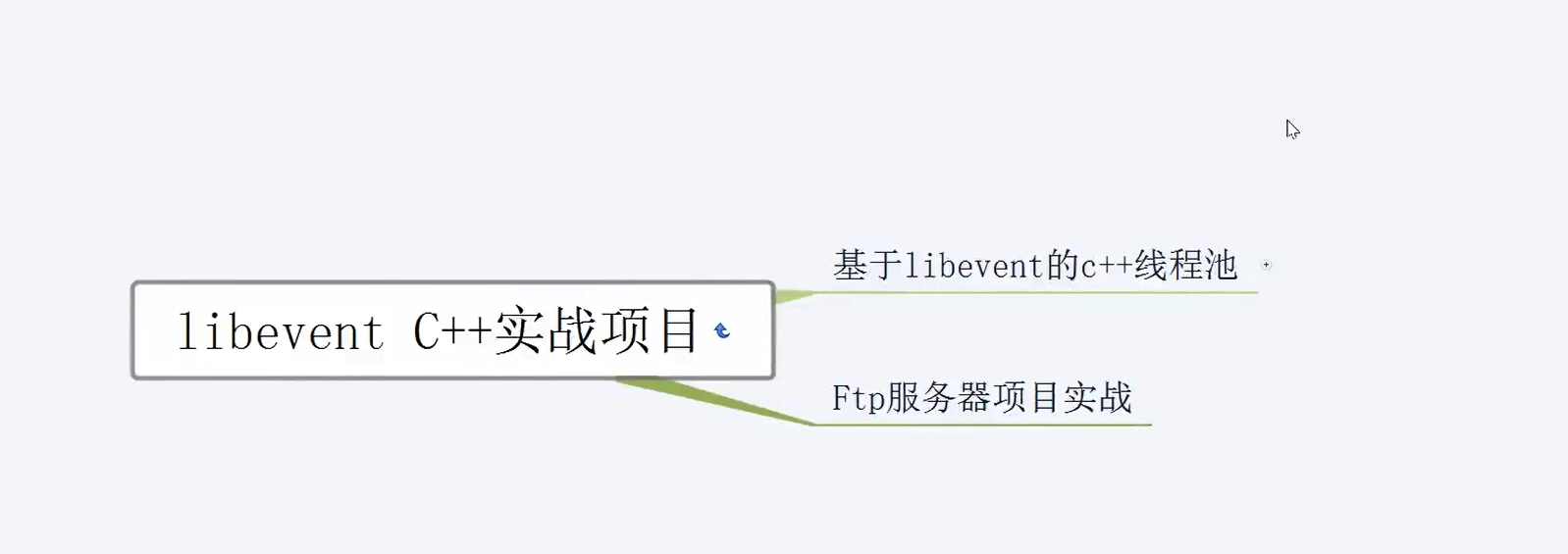 安全云盘项目（二）：2 1 基于libevent的c 线程池 Libevent— Ftp Csdn博客