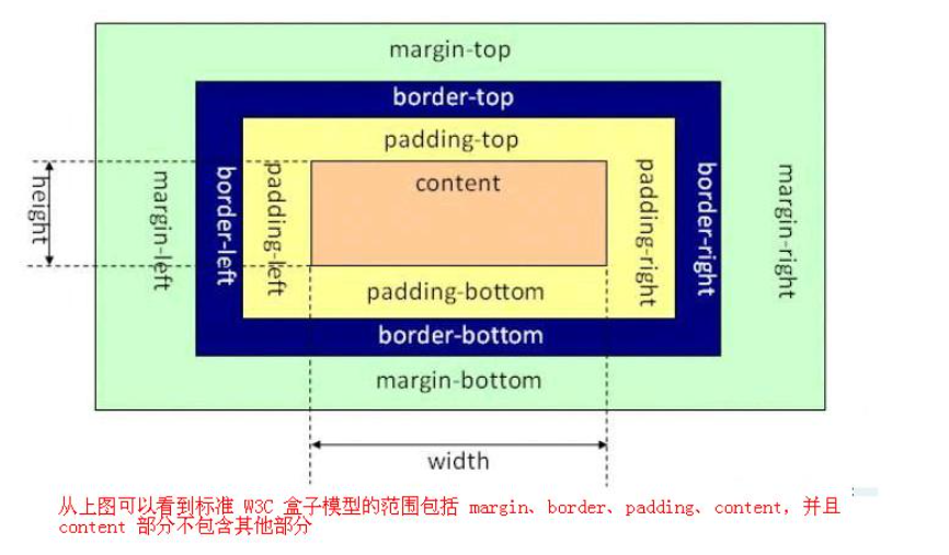 【CSS】盒子模型、CSS3的弹性盒子Flex布局_css3如何指定盒子模型种类?-CSDN博客