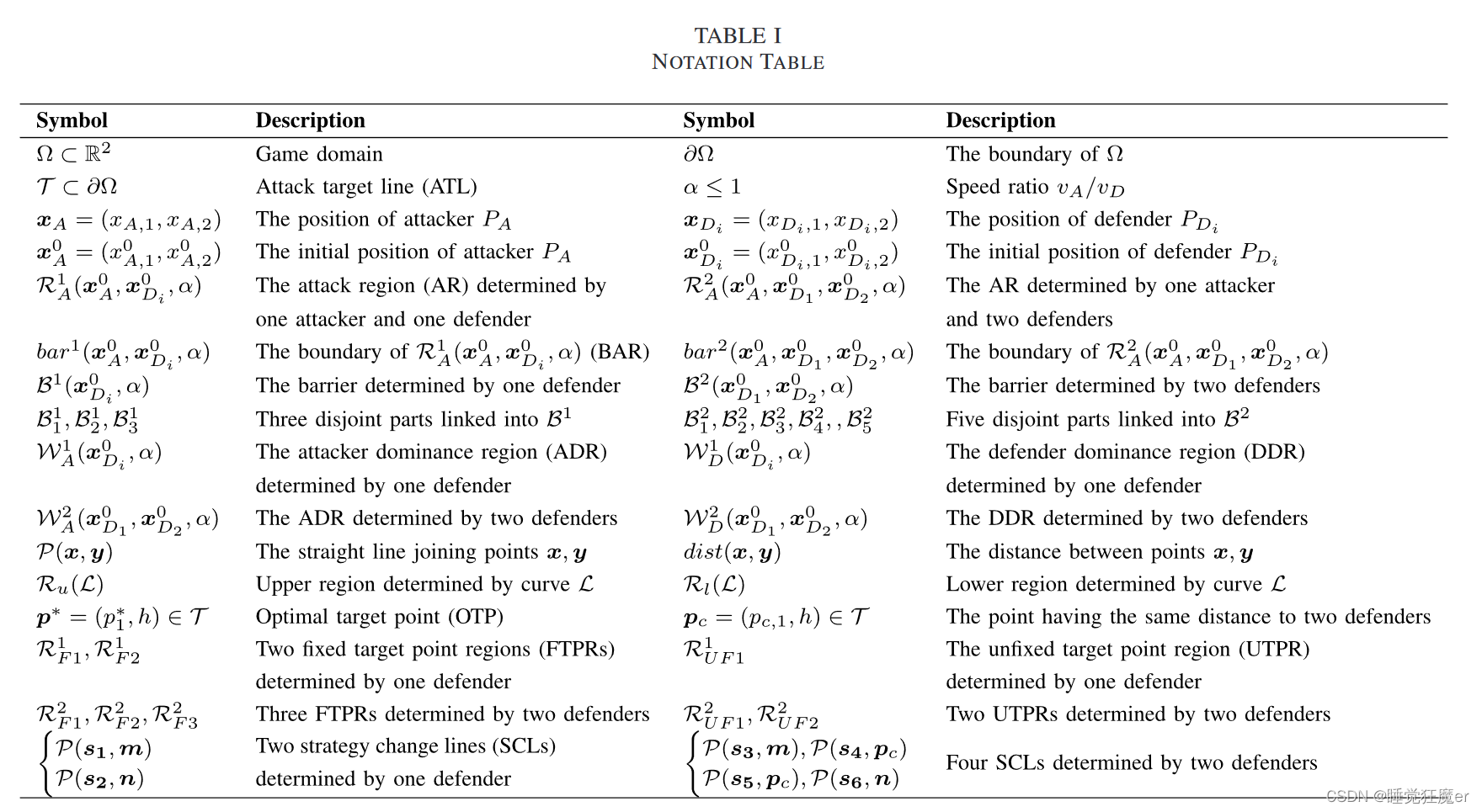 多智能体博弈论文学习（2）Reach-Avoid Games With Two Defenders and One Attacker: An ...