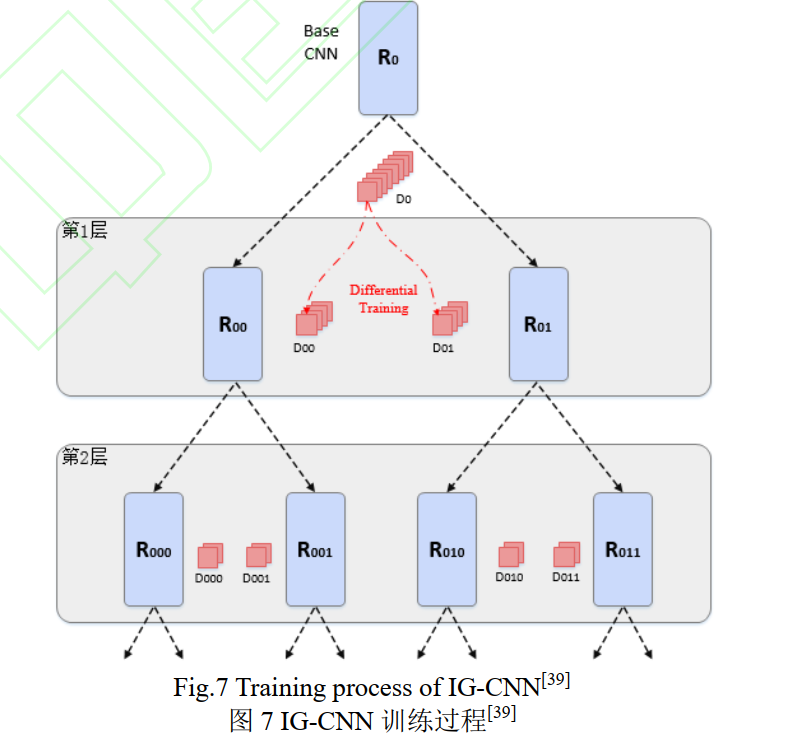 基于图像的人群计数研究（论文阅读笔记）_可形变mae-CSDN博客