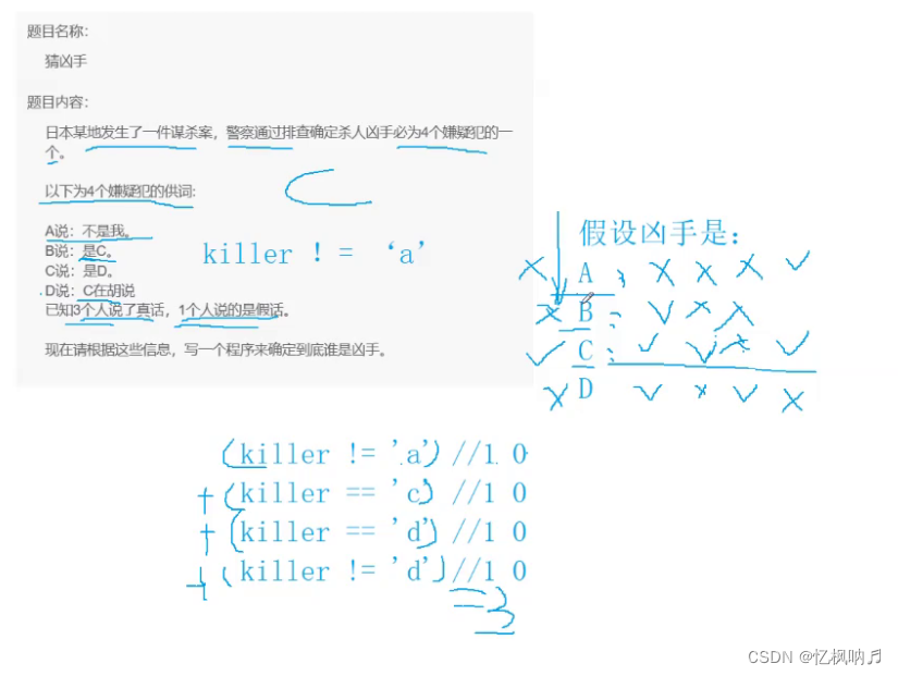 C 源码，反码，补码 Day20 Csdn博客 