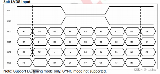易灵思T35 FPGA驱动LVDS显示屏-CSDN博客