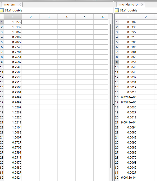 计及DG的基于半不变量和Gram_charlier级数潮流计算(matlab版+python版)_gram-charlier级数-CSDN博客