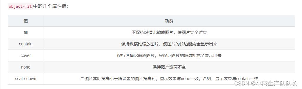 CSS样式图片放在DIV里面，自动填充充满，且不变形_css让背景图片填满div-CSDN博客