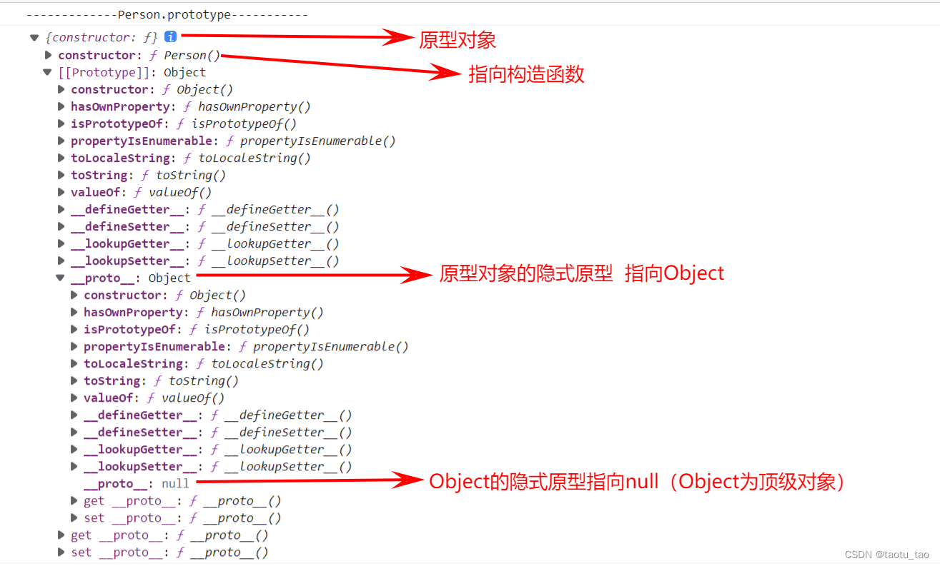 Js中的原型与原型链 Csdn博客