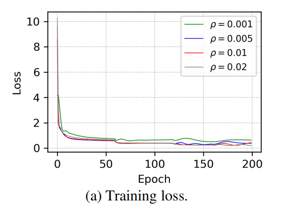 【Towards Efficient Tensor Decomposition-Based DNN Model Compression withOptimization Framework ...