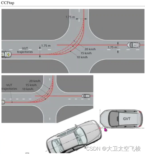 11-4 AEB 算法原理及系统组成_aeb算法总结-CSDN博客