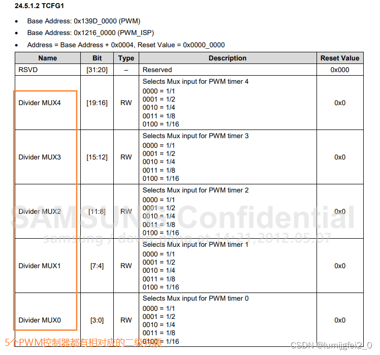 开发板FS4412-PWM 实验_fs4412 pwm详解-CSDN博客