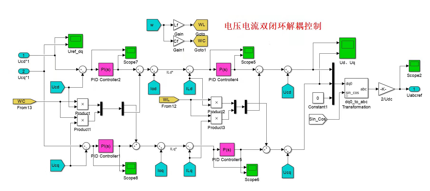 并联下垂控制(DROOP控制)_SIMULINK模型搭建详解-CSDN博客