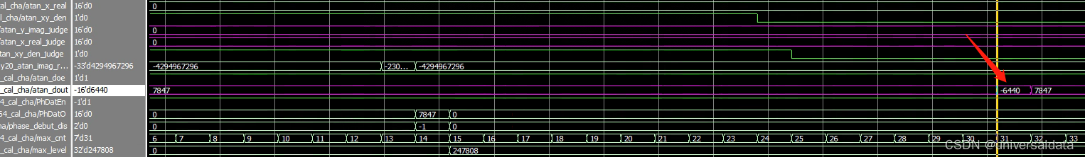 使用xilinx Vivado Cordic Ip的问题vivado中的cordic Ip核计算arctanh Csdn博客