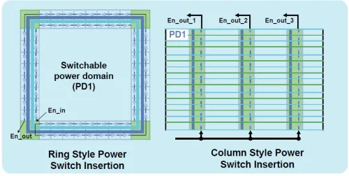 Power Switching ----- Controlling power for power shutoff_mother ...