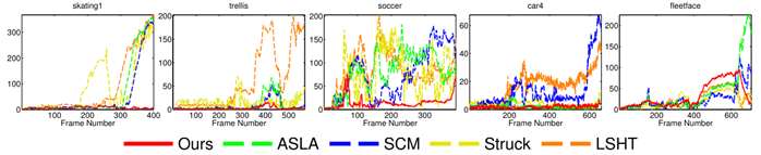 DSST简述-CSDN博客