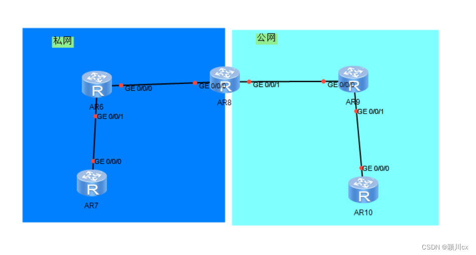 HCIA---day3-CSDN博客