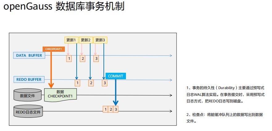 一、openGauss概述_下面选项中属于opengauss数据库线程的是那些选项?()-CSDN博客
