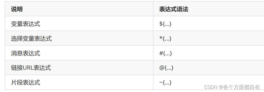 Java：88-Spring Boot详解_springboot1.8-CSDN博客