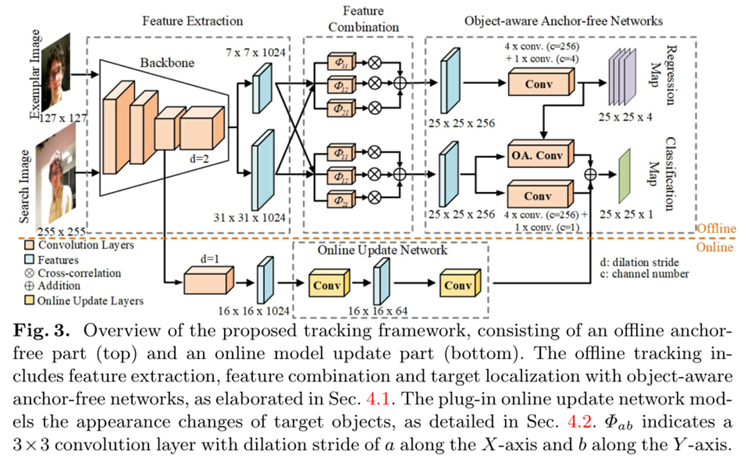 ECCV-2020- Ocean: Object-aware Anchor-free Tracking 阅读笔记_ocean tracking-CSDN博客
