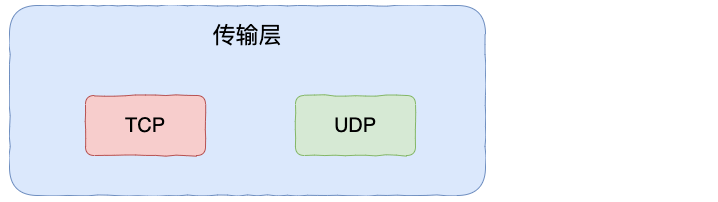 网络协议 (一) TCP/IP 四层模型_tcpip4层模型-CSDN博客