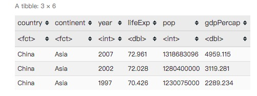 R语言 tidyverse 之数据处理：dplyr (中)-CSDN博客
