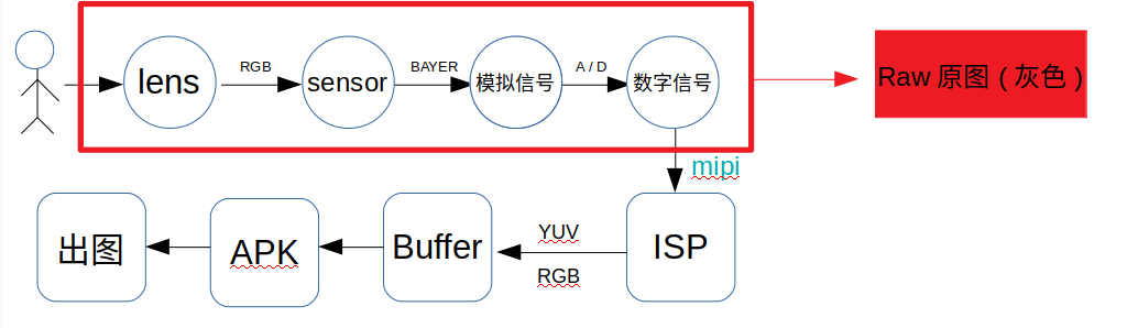 高通camera的分辨率传递流程_camxois-CSDN博客
