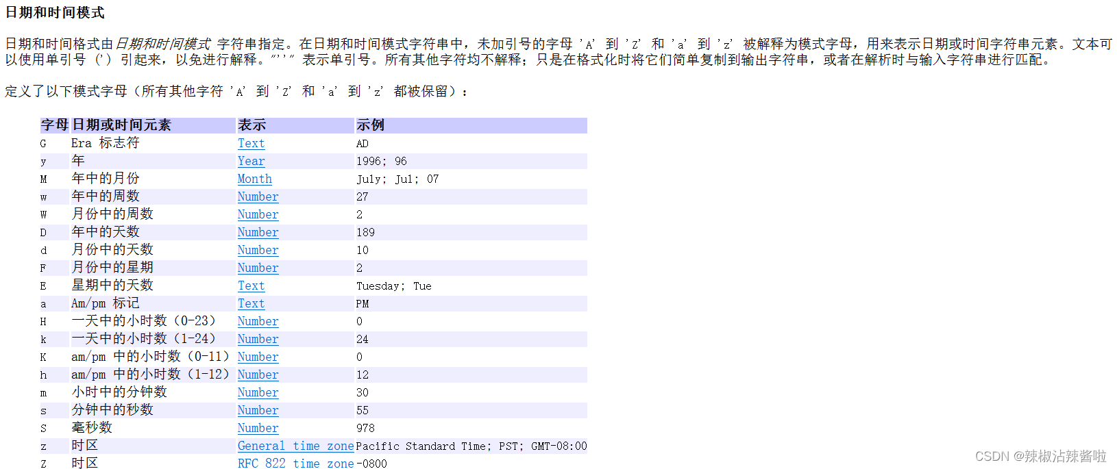 Date、SimpleDateFormat、Calendar_simpledataformat calendar-CSDN博客