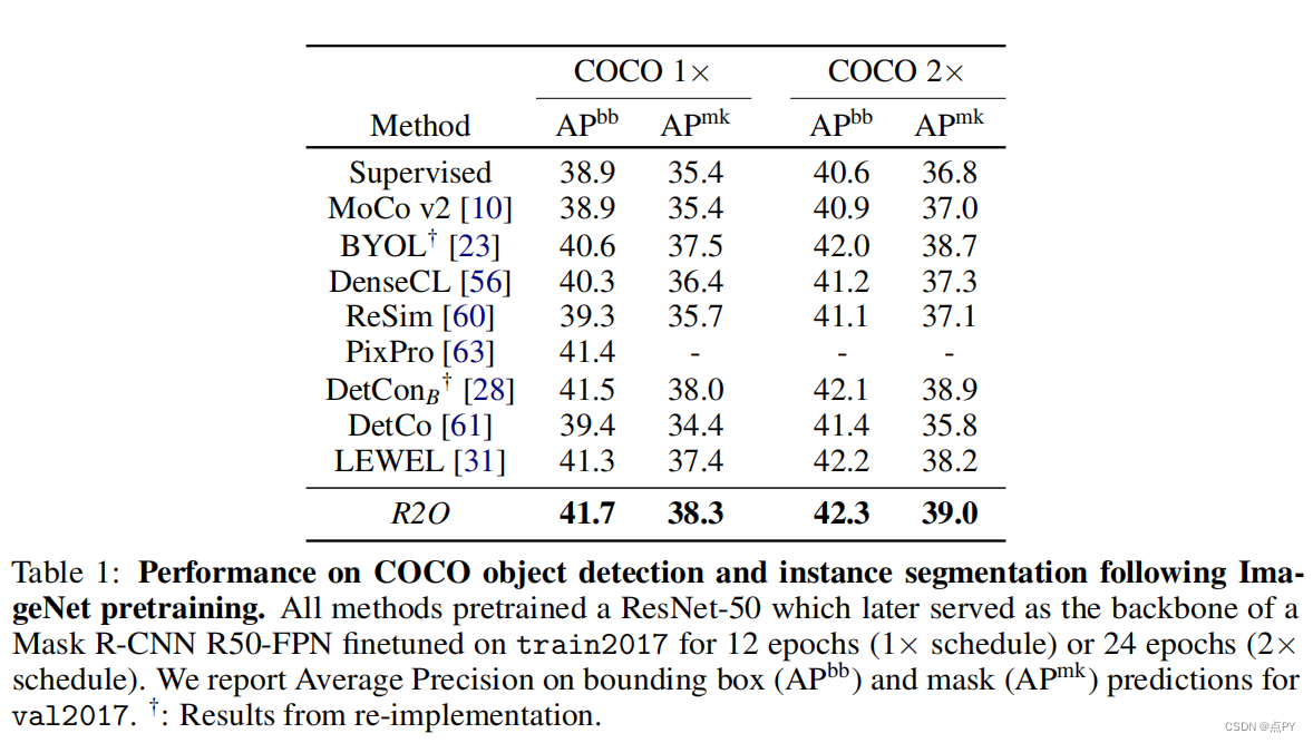 自监督学习论文、代码汇总_dcl 和 byol 技术-CSDN博客