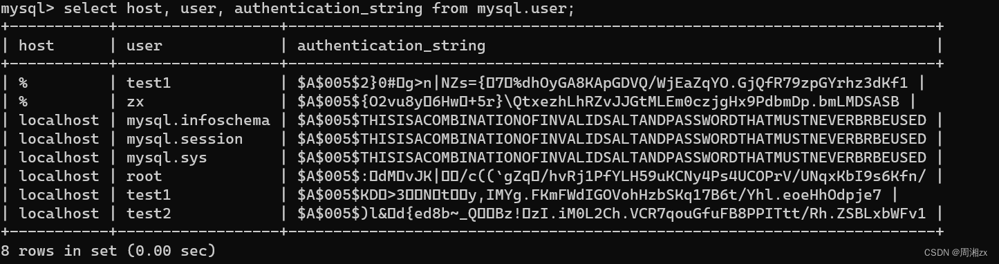 Mysql 库表操作——授权mysql表授权 Csdn博客 