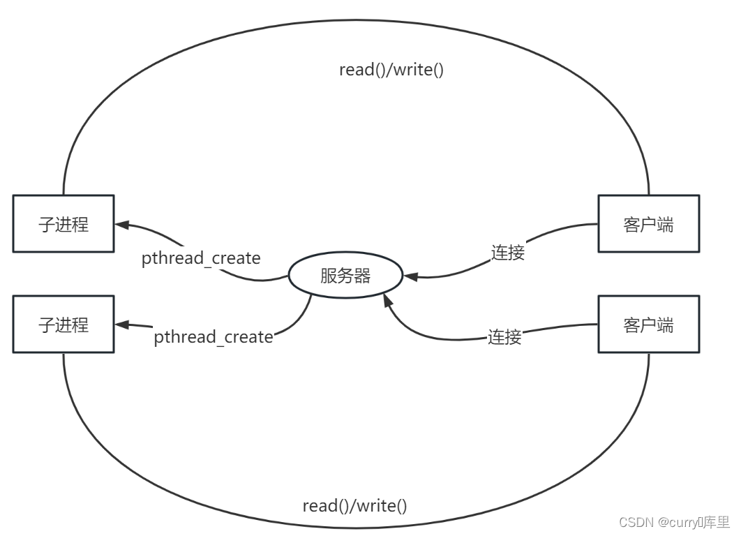 实战教学知识_setnotifyinterval-CSDN博客