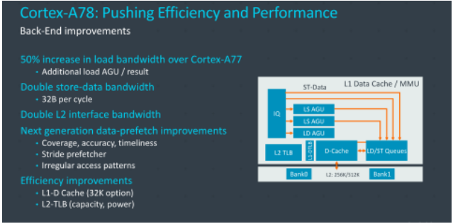 一起学点ARM的微架构？_arm 架构 学习什么-CSDN博客