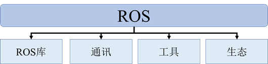 1 Ubuntu版本和ROS1系统_ros1版本-CSDN博客