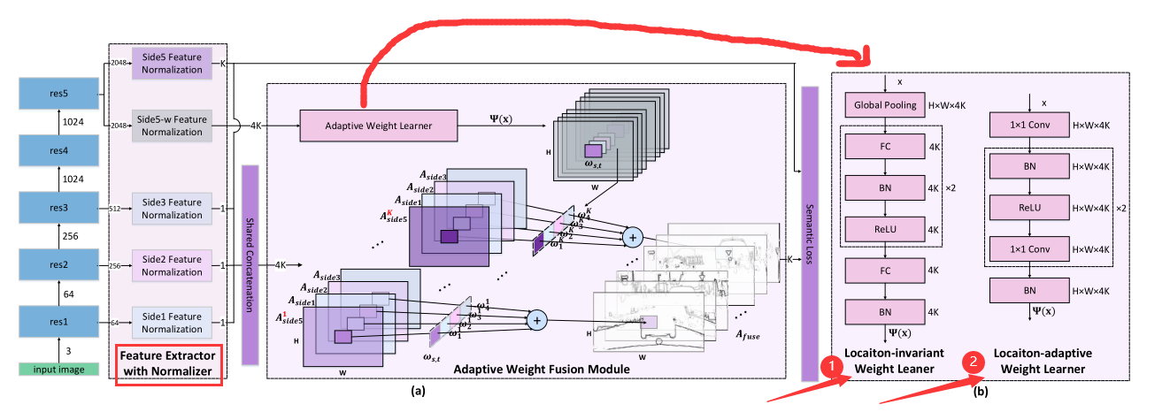 【论文阅读】（DFF）Dynamic Feature Fusion for Semantic Edge Detection_dff模型-CSDN博客