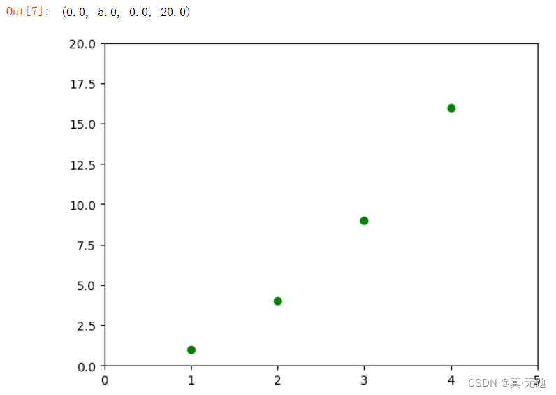 数据分析三剑客之matplotlib——1（基于jupyter）（含实战）jupyter Matplotlib Show Inline Csdn博客